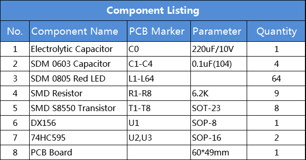 64-SMD 0805 Red LED Display DIY Kits | SMD Soldering Practice and Learning Kits